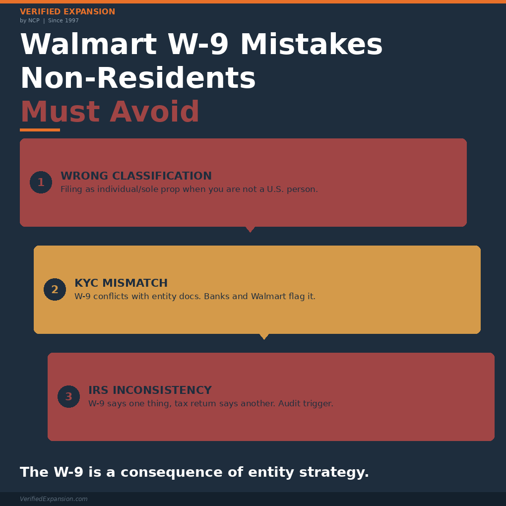 Walmart W-9 Mistakes to Avoid for Non-Residents - NCP & Verified Expansion