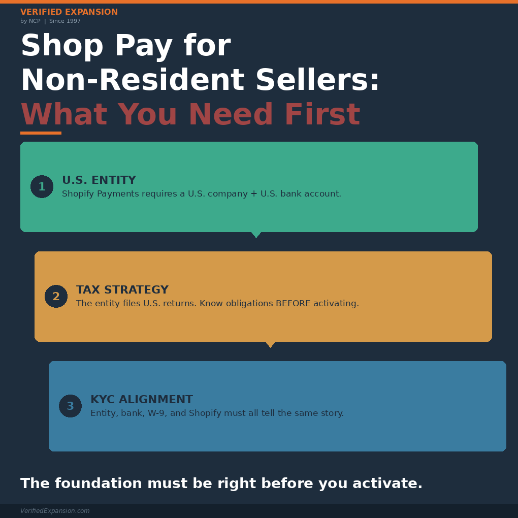 Shop Pay Secrets - The Ultimate Payment Strategy